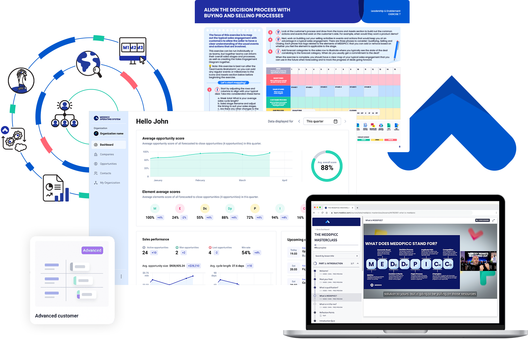 MEDDICC Membership for Sales Leaders
