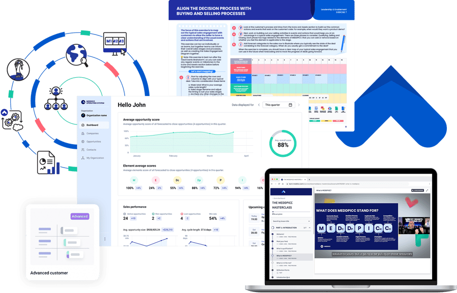 MEDDICC Membership for Sales Leaders