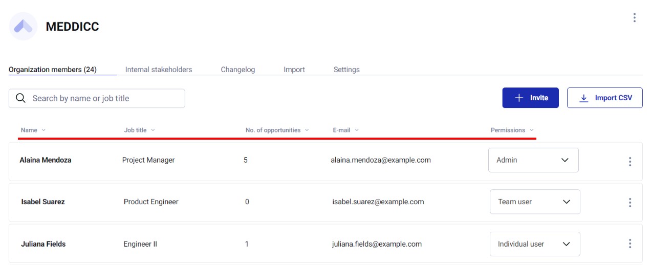 What can I see on the My Organization screen?