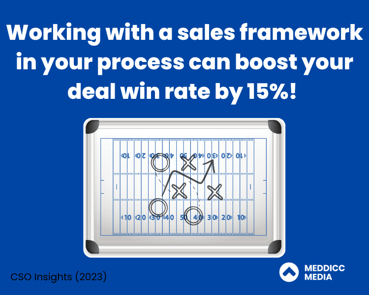 The Science of Sales Qualification