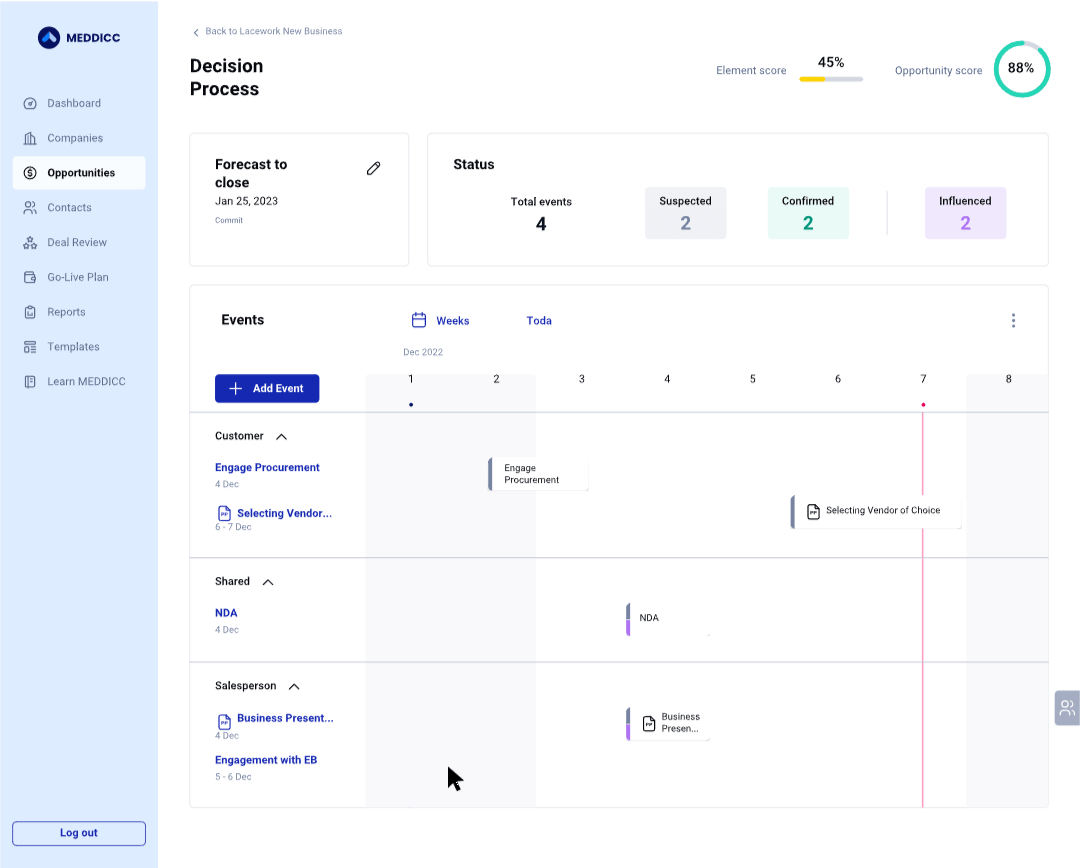 What is the MEDDICC Operating System (mOS)?