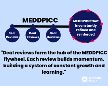 Mastering MEDDPICC: The Power of the 100-Hour Rule and Deal Reviews