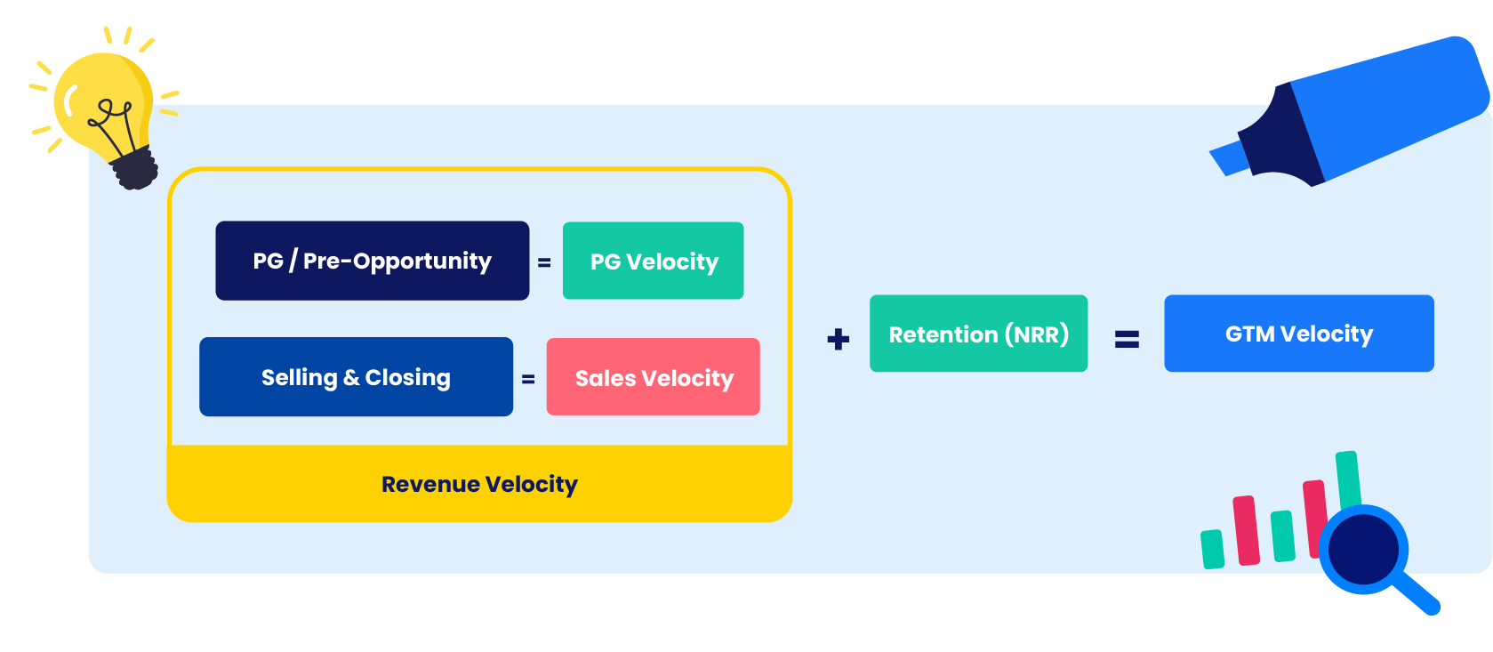 Introducing GTM Velocity
