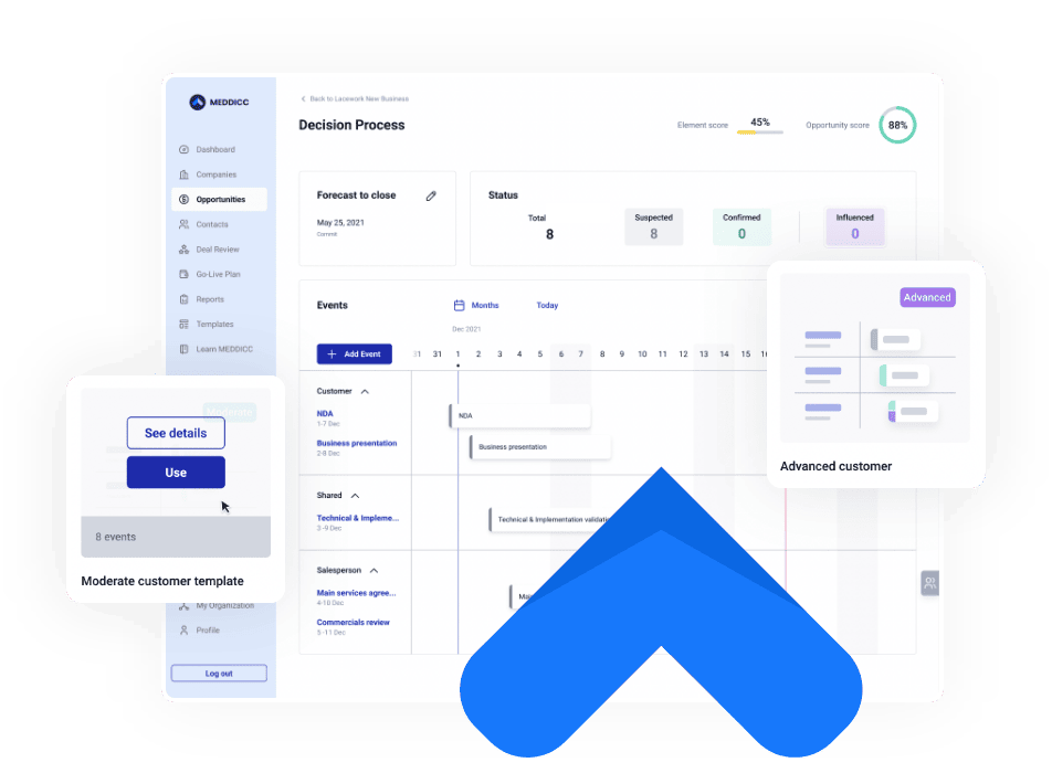 MEDDICC Companies - MEDDICC