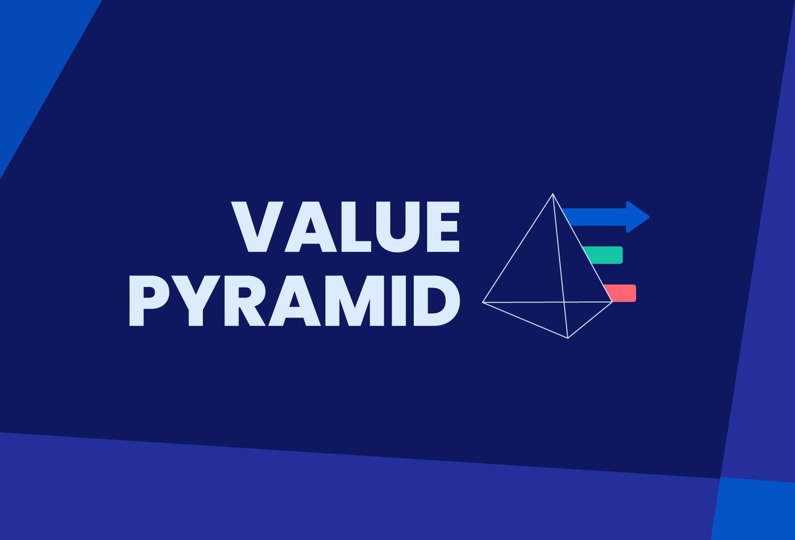 MEDDICC Value Program